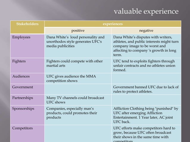 Ufc (ultimate fighting championship) | PPTX