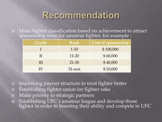 Ufc (ultimate fighting championship) | PPTX