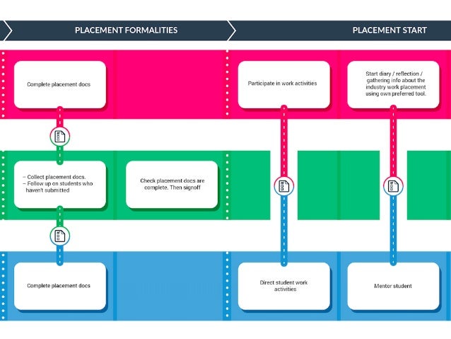 LEARNER JOURNEY MAPPING