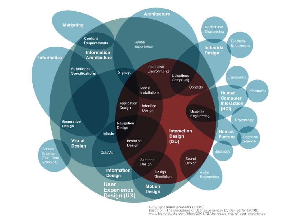 The world is complex, and