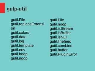 Laziness with Gulp | PPT