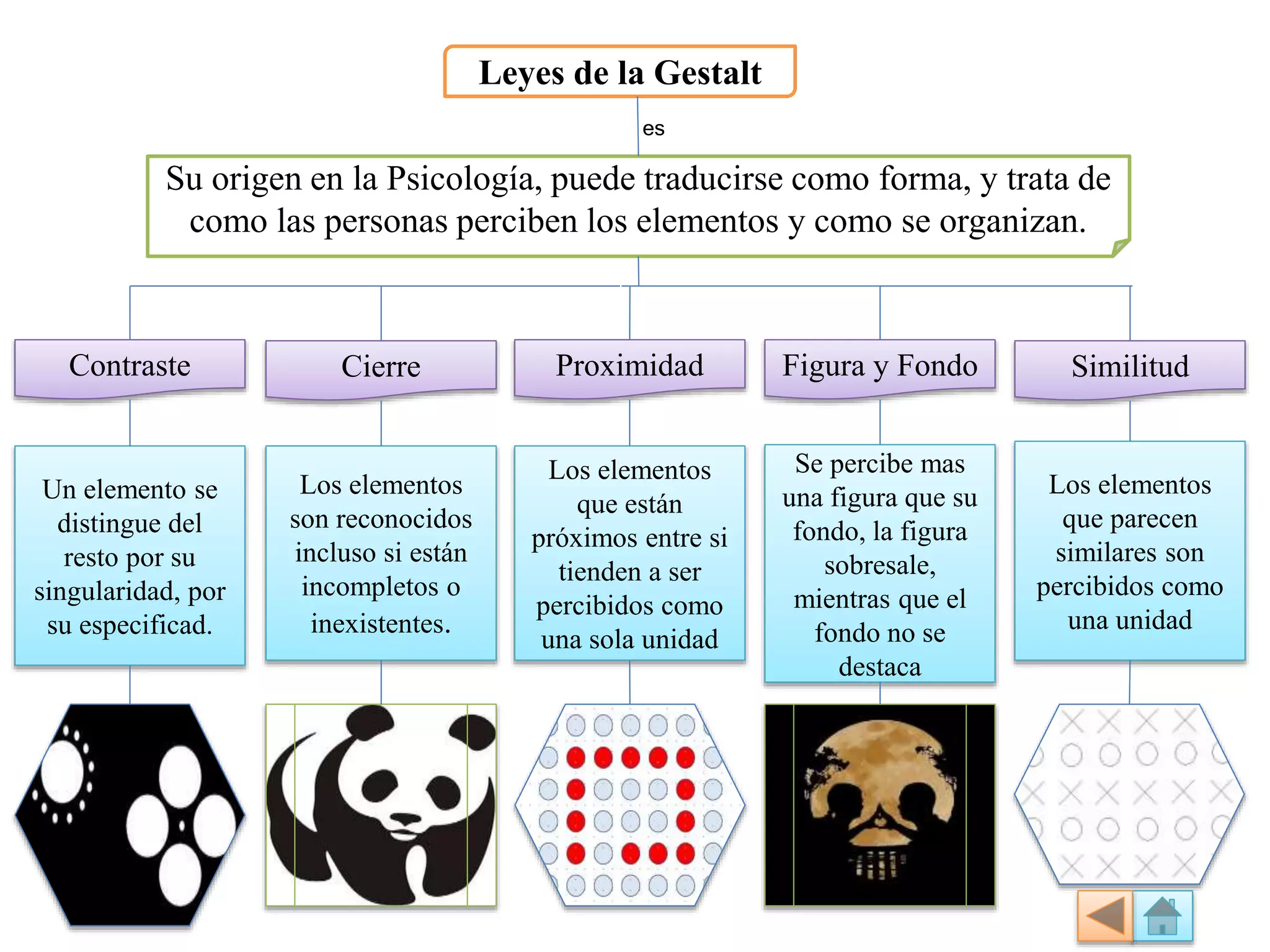 Hipervinculos LEY DE LA GESTALT | PPT