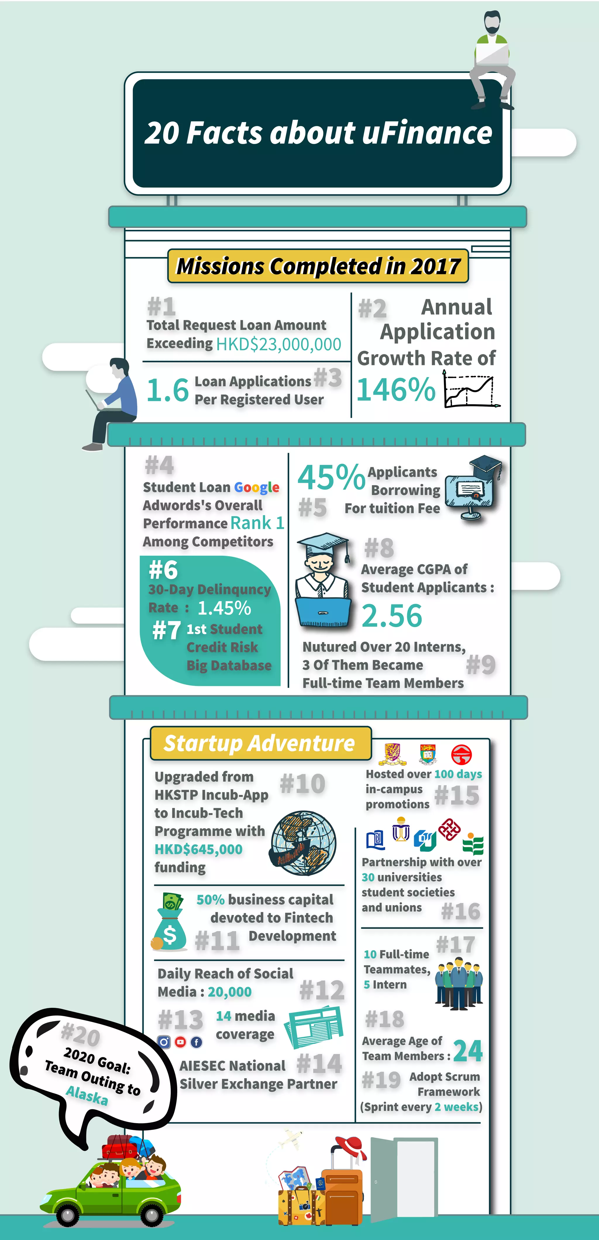 Ufinance infographic | PDF