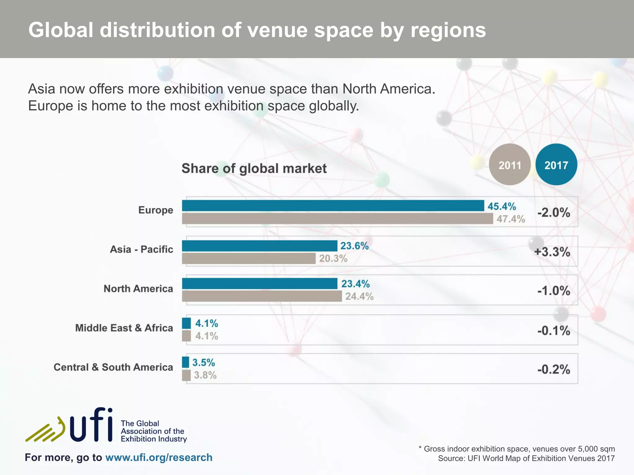 Ufi world map_2017_first insights | PPT