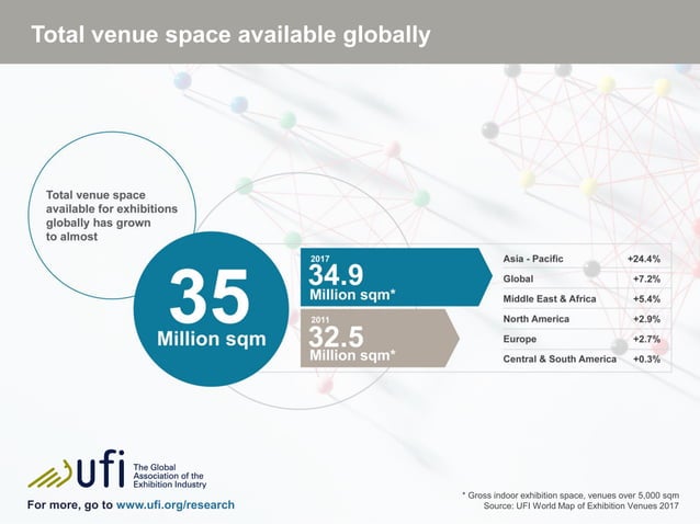 Ufi world map_2017_first insights | PPT