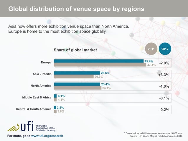Ufi world map_2017_first insights | PPT