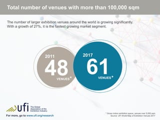 Ufi world map_2017_first insights | PPT