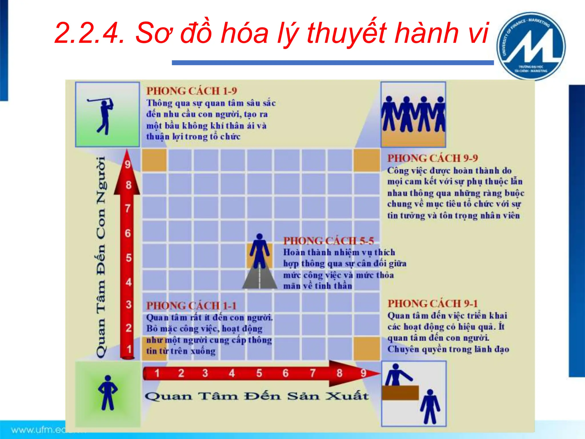 UFM - VI - Chương 7 Lãnh đạo trong quản trị học | PPTX