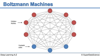 Deep Learning A-Z™: Boltzmann Machines - Restricted Boltzmann Machine ...