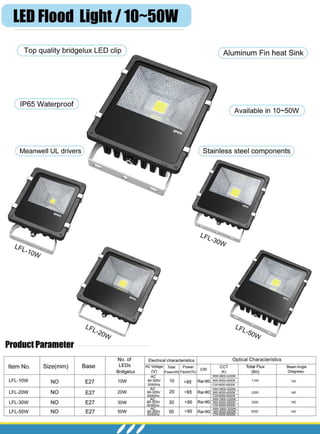 LED UFO LIGHT CATALOG | PDF