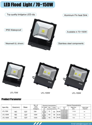 LED UFO LIGHT CATALOG | PDF