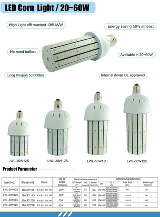 LED UFO LIGHT CATALOG | PDF