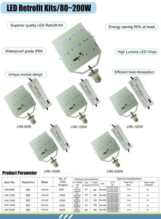 LED UFO LIGHT CATALOG | PDF