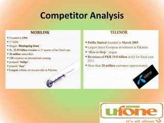 Ufone Marketing Project | PPTX | Business | Business and Finance