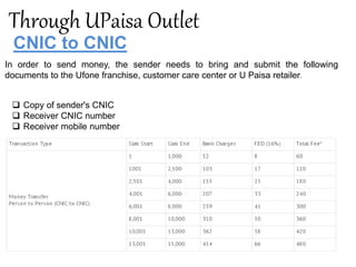 Ufone u paisa presentation | PPT