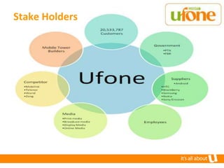 Ufone tum he tu ho! | PPT