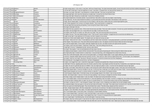 Ufo report 1997 | PDF