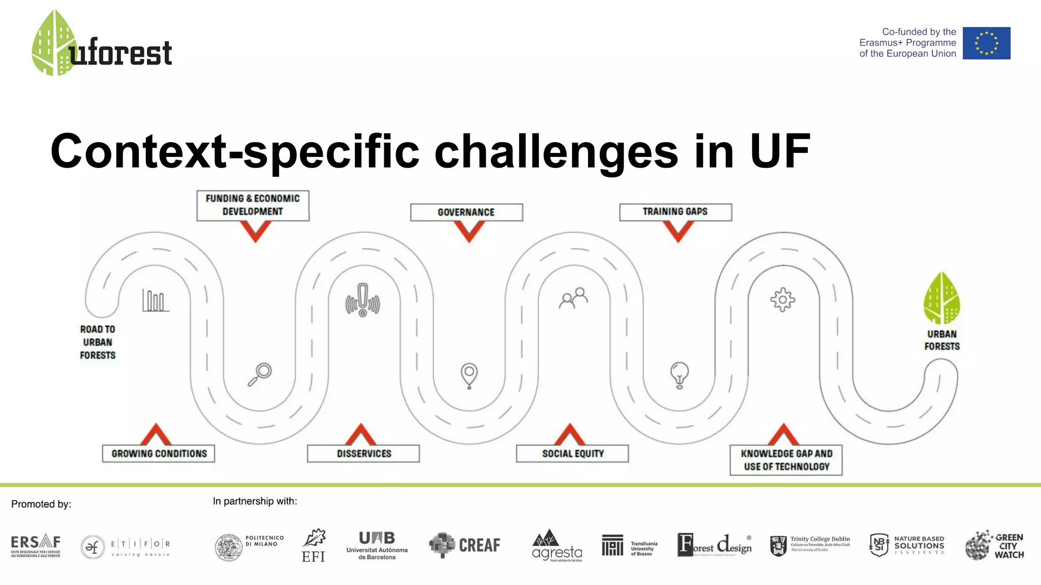 Innovation in urban forestry: a pathway to maximising the benefits of ...