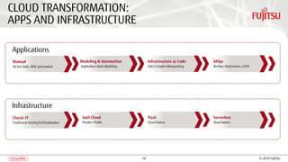 Accompanying Your Cloud Transformation Journey | PDF