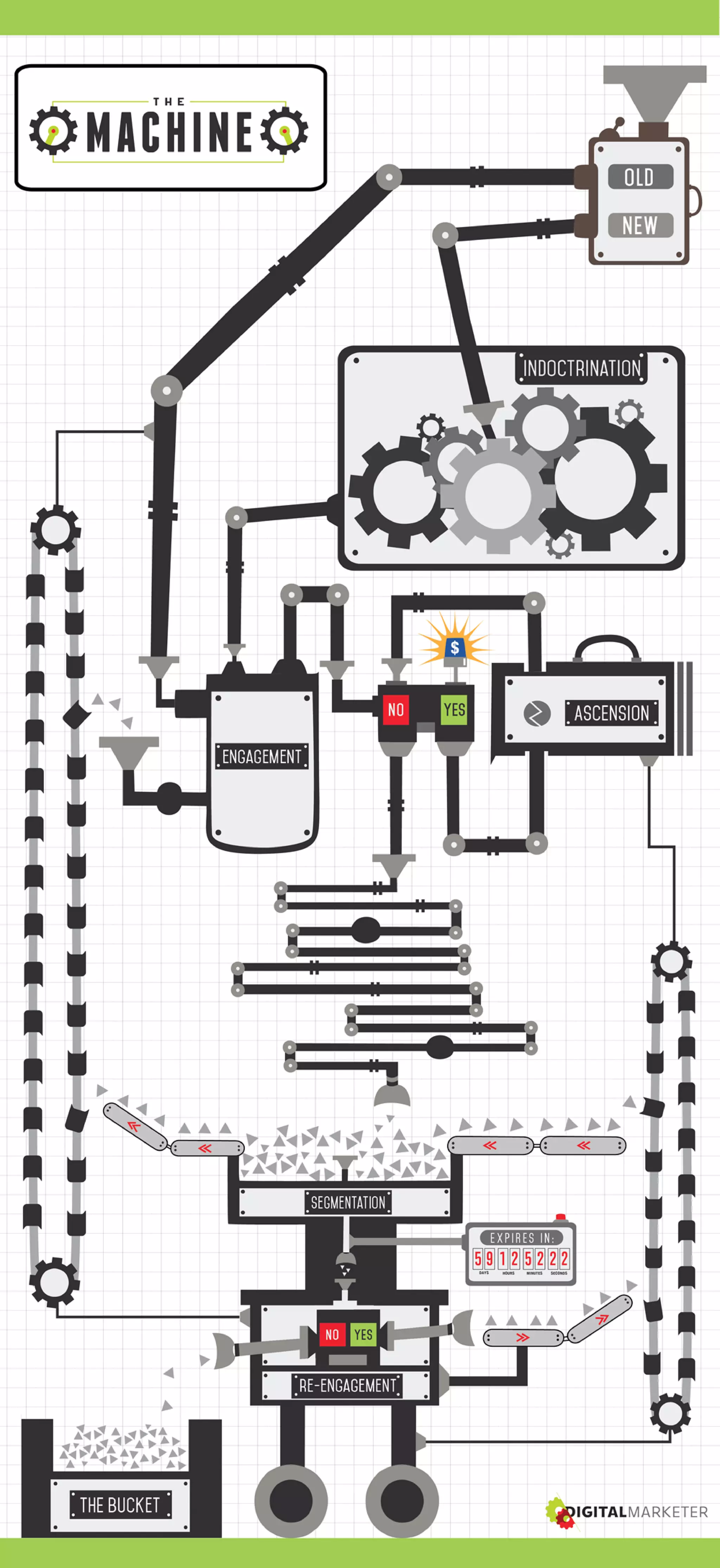The machine processmap (1) | PDF