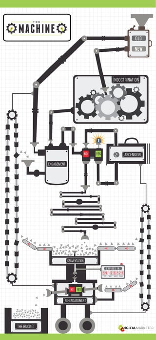 The machine processmap (1) | PDF