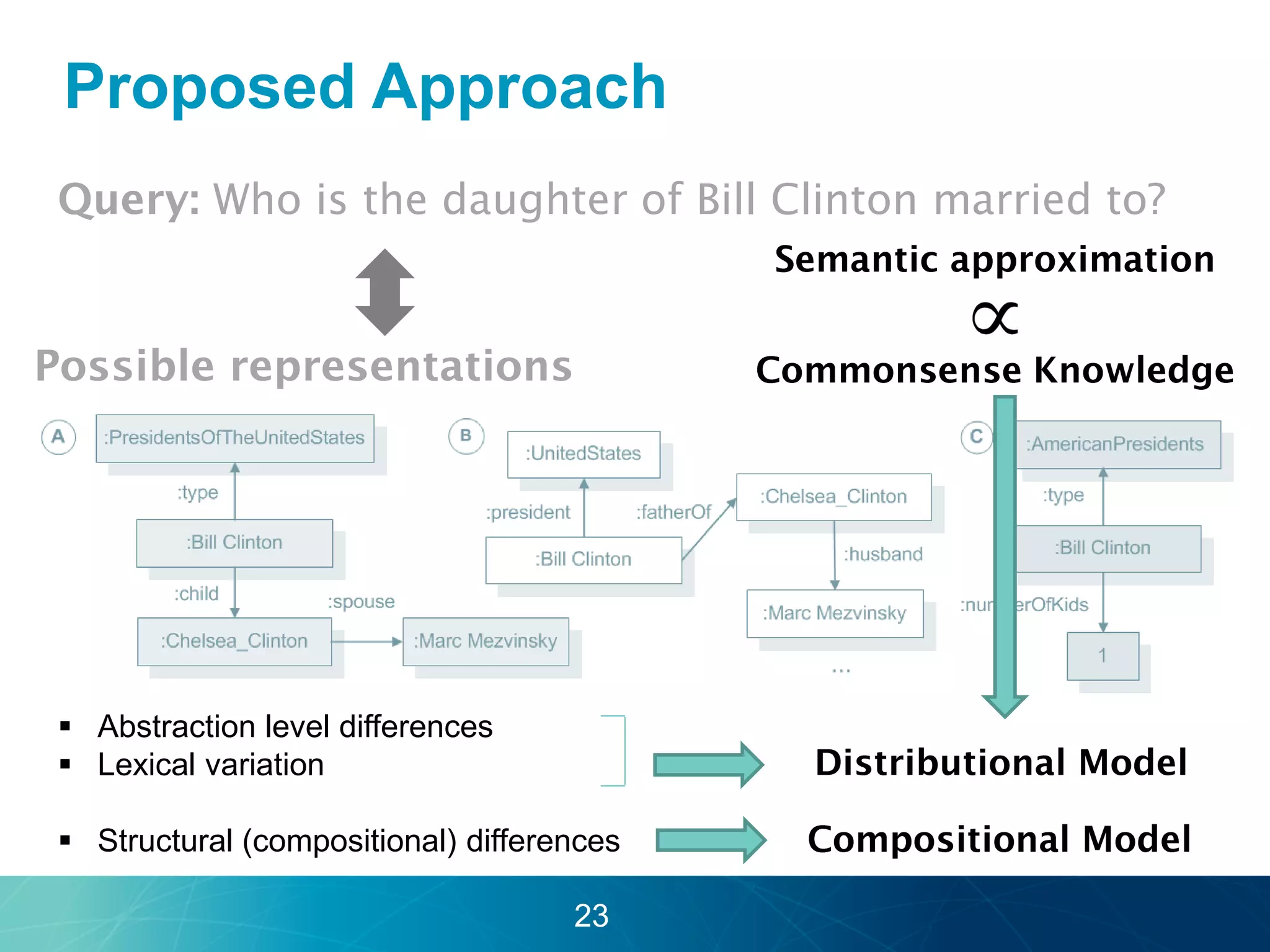 Semantics at Scale: A Distributional Approach | PDF | Databases | Computer Software and Applications