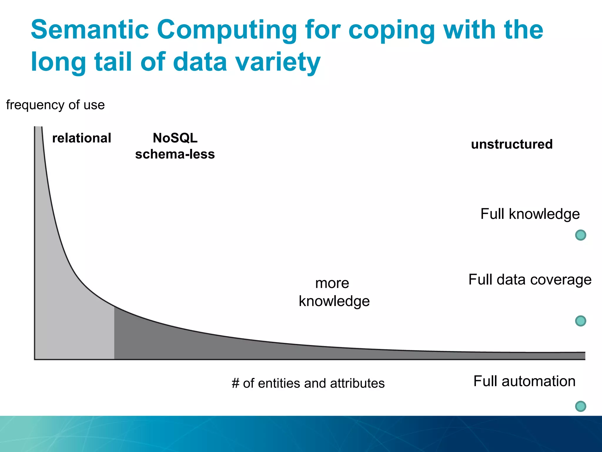 Semantics at Scale: A Distributional Approach | PDF | Databases | Computer Software and Applications