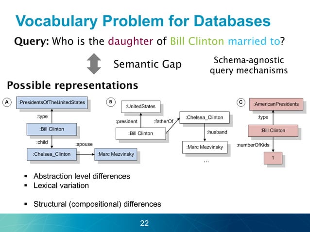 Semantics at Scale: A Distributional Approach | PDF | Databases | Computer Software and Applications