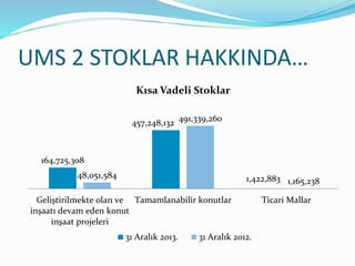 Ufrs varlıklar grubu standartları i̇nceleme raporu sunumu | PPTX