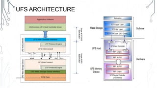 Universal Flash Storage | PPTX