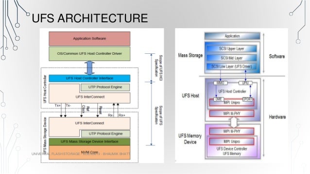 Universal Flash Storage