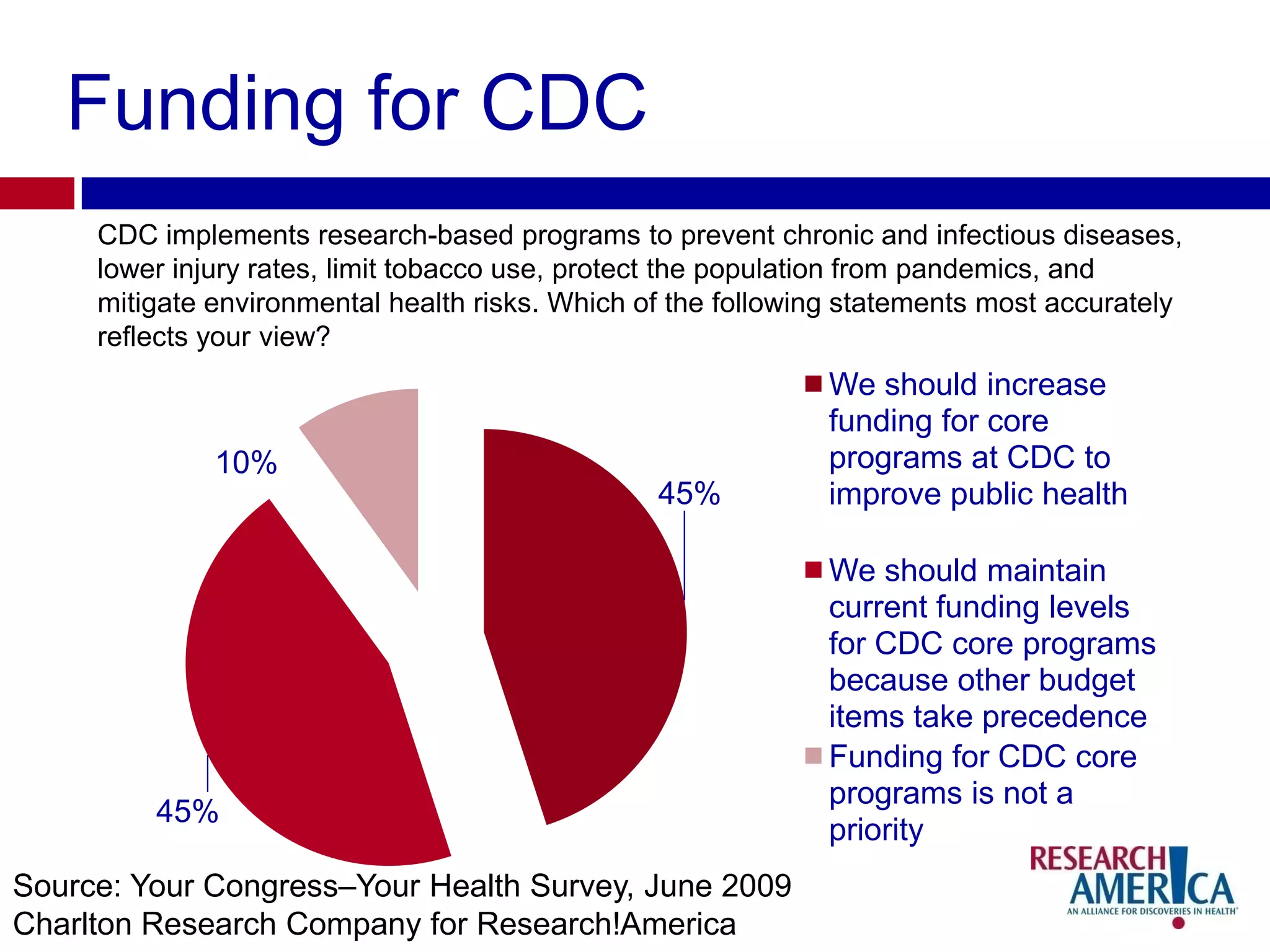 The Intersection of Medical Research and Public Health | PDF
