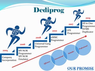 Ufs programmer technology | PDF