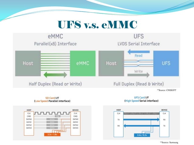 Ufs programmer technology | PDF