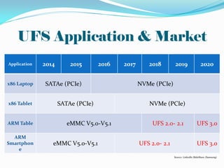 Ufs programmer technology | PDF