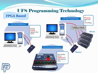 Ufs programmer technology | PDF