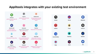 Integrate Visual AI Into Your Appium Scripts in Minutes | PPT