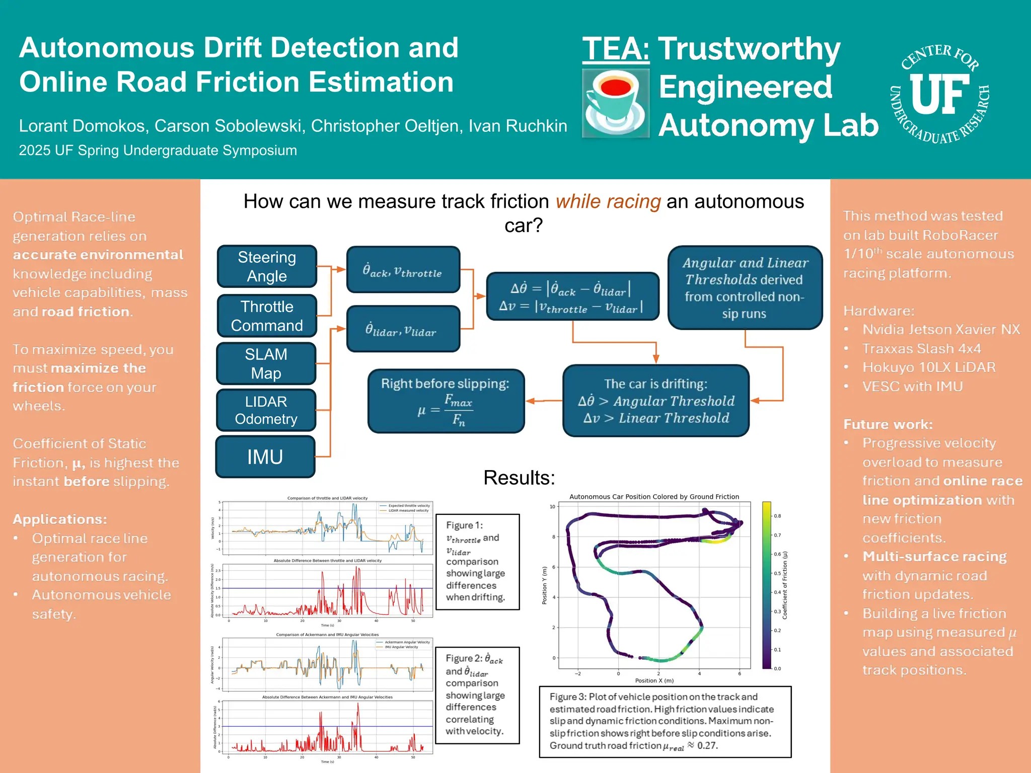 Autonomous Drift Detection and Online Road Friction Estimation | PDF