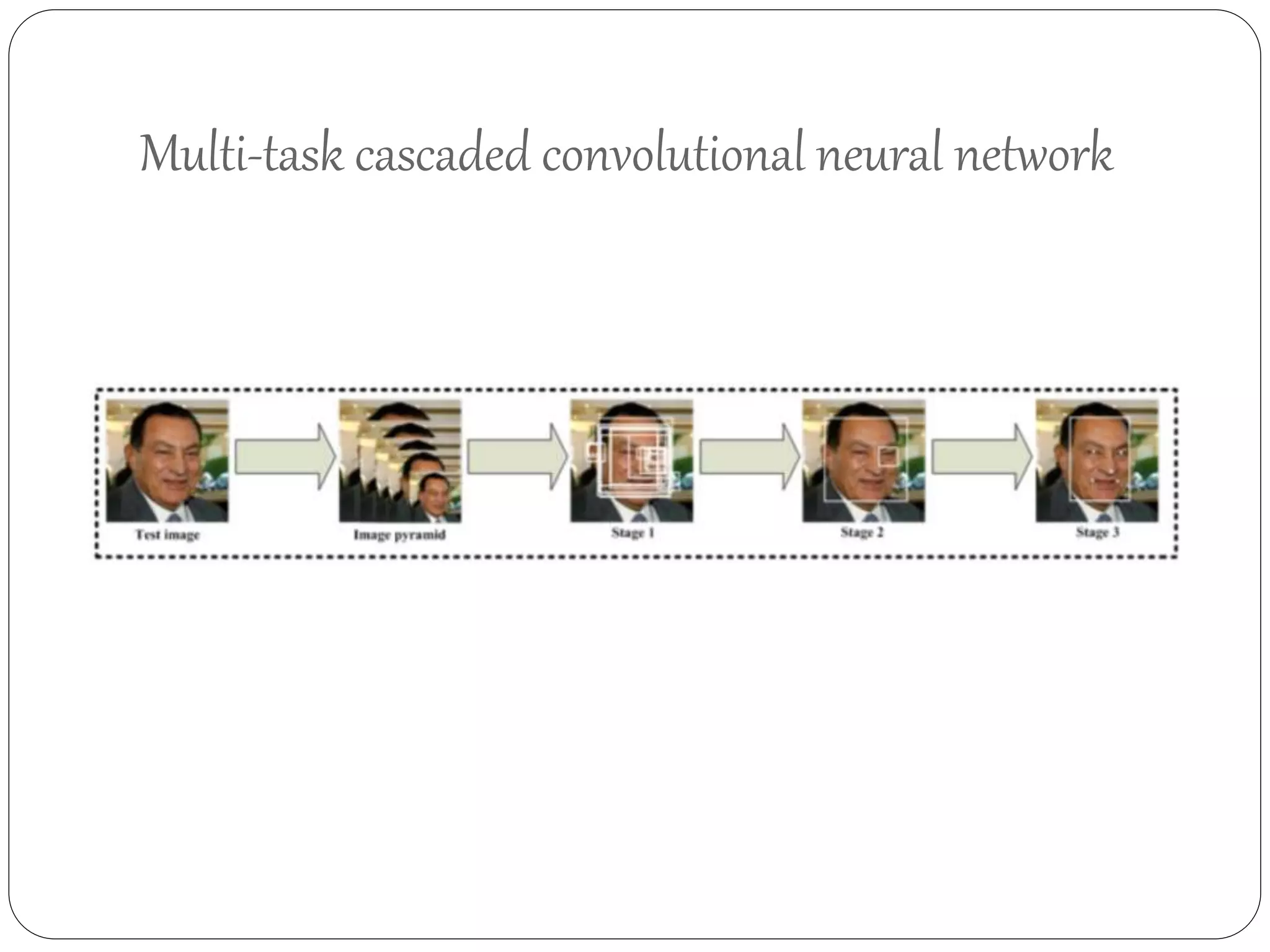 unsupervised face recognition | PPT