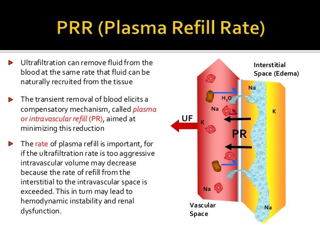UF vs diuretics in treatment of ADHF, Cardiorenal syndrome