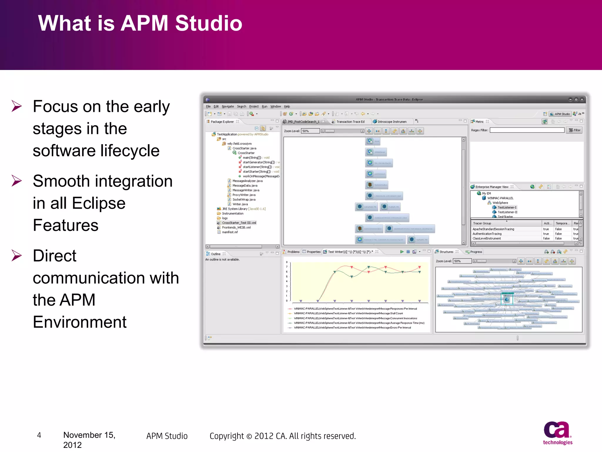 Ug apm - apm in the software lifecycle | PPT