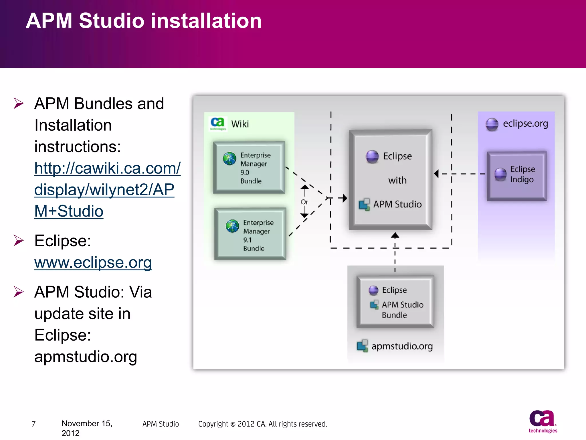 Ug apm - apm in the software lifecycle | PPT