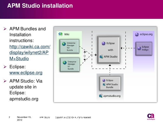 Ug apm - apm in the software lifecycle