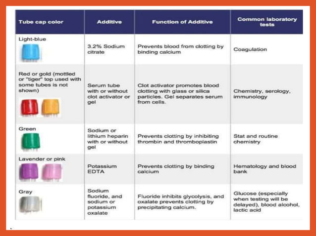 Blood collection and anticoagulants