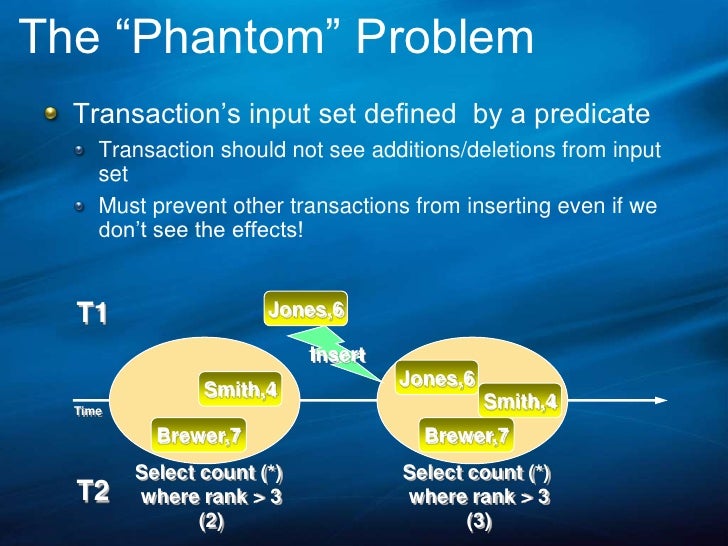 Choosing A Concurrency Model, Optimistic Or Pessimistic