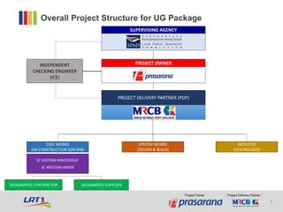 LRT Line 3 Hishamuddin's concept design briefing for Underground Tunnel ...