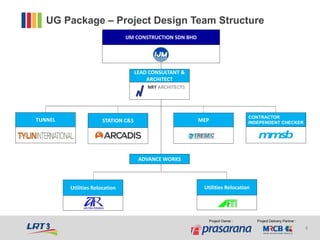 LRT Line 3 Hishamuddin's concept design briefing for Underground Tunnel ...