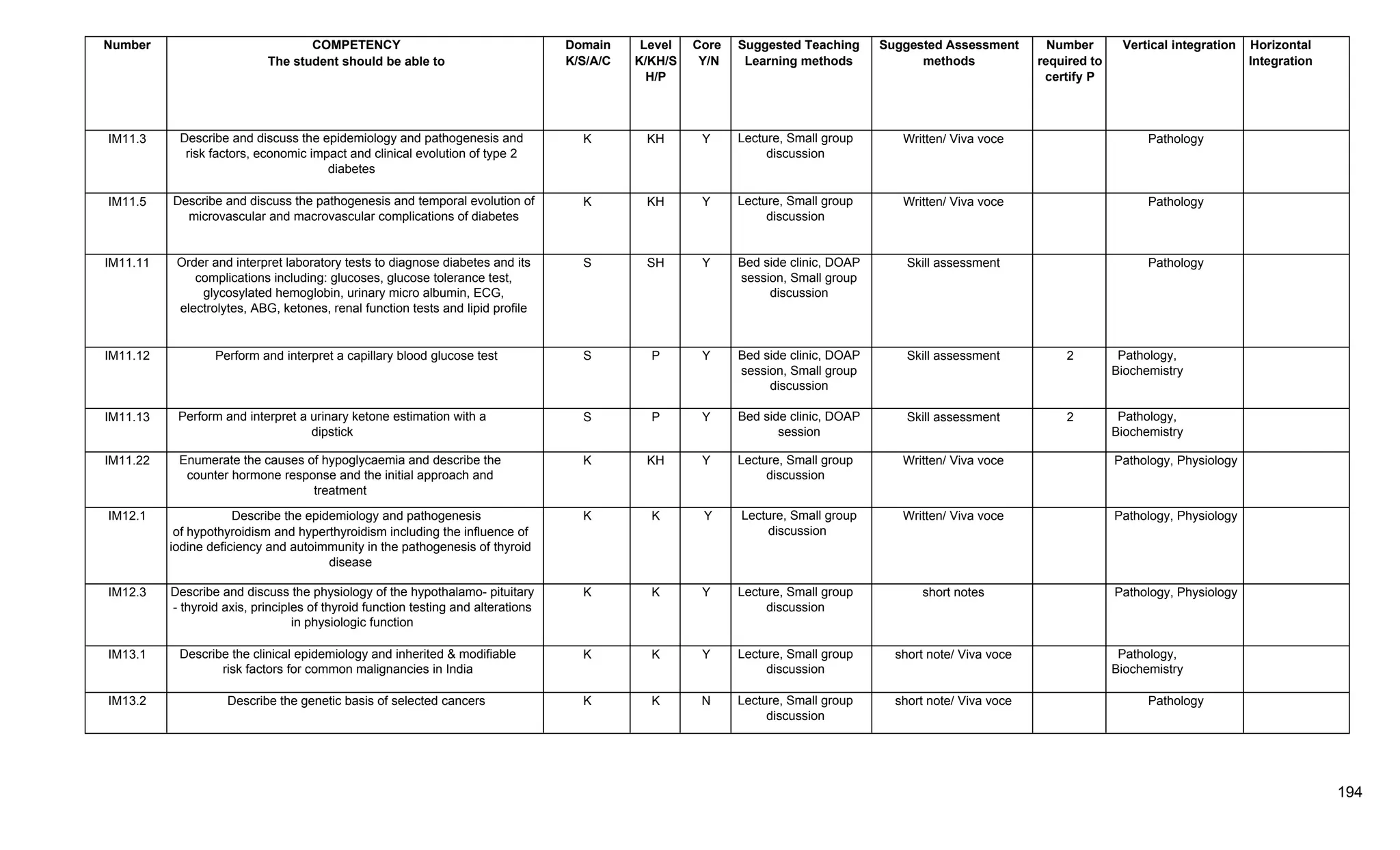 UG-Curriculum-Vol-I56only Pathology.docx