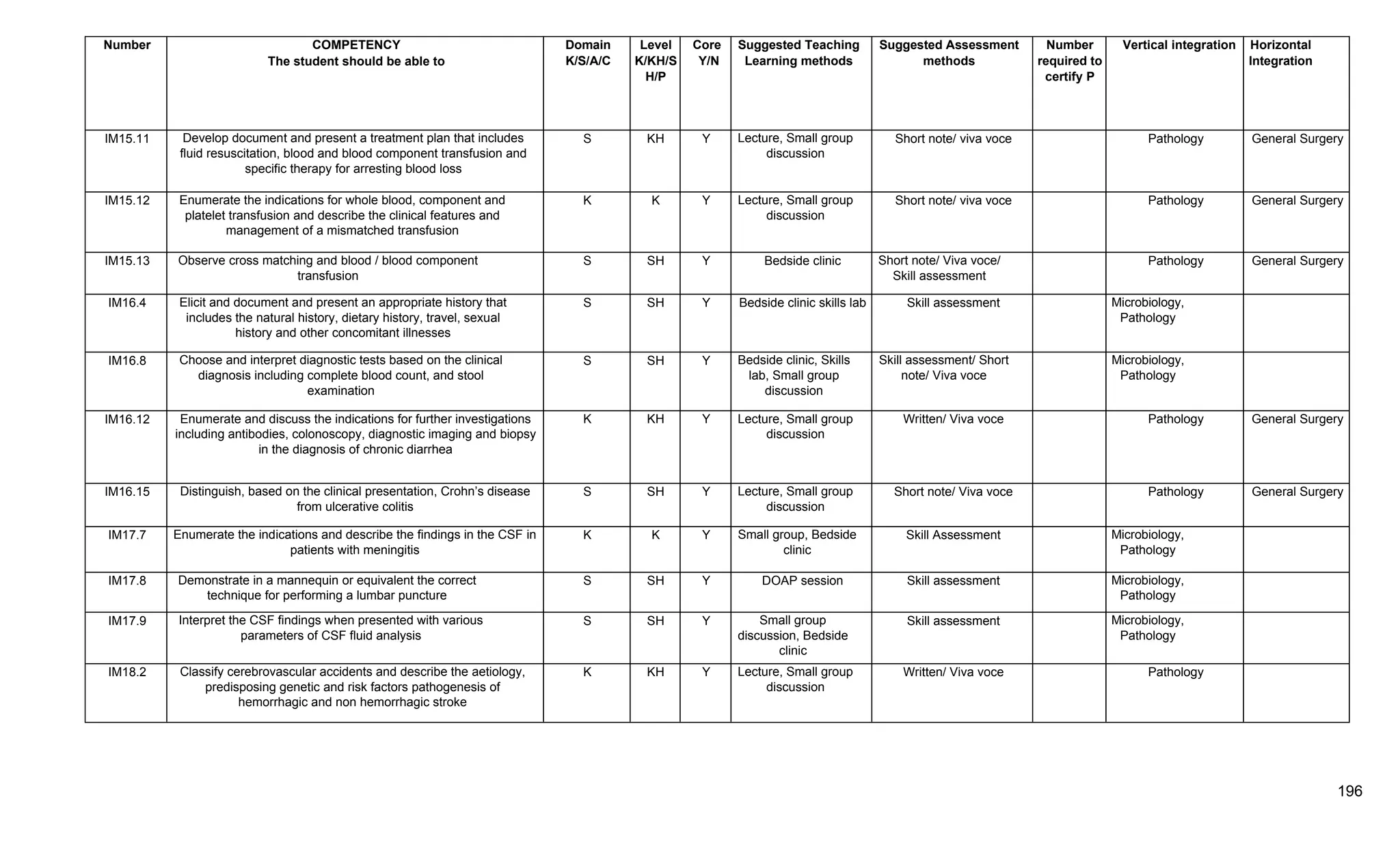 UG-Curriculum-Vol-I56only Pathology.docx
