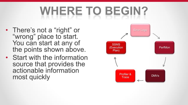 End-to-end Troubleshooting Checklist for Microsoft SQL Server | PPT